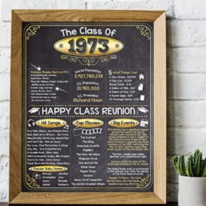 50th High School Reunion - Class of 1973-11x14 Unframed Poster - Perfect Party Decoration Under $15