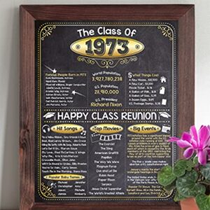 50th High School Reunion - Class of 1973-11x14 Unframed Poster - Perfect Party Decoration Under $15