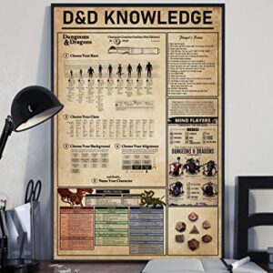 Super Durable Retro Metal Sign D&D Knowledge Dungeons And Dragons Player'S Rules Game Poster Wall Iron Wall Decor Cafe Courtyard Garden Decor Farm House Sign Art Prints 12x16 Inch