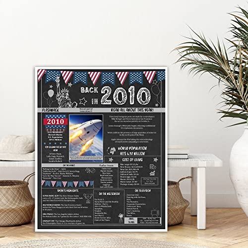 13th Birthday Party Gifts - 13 Years Old Anniversary Poster for Boy or Girl. Back In 2010 Party Supplies. Birthday or Wedding Gift Ideas for Home Wall Decorations. Born 13 Years ago Card 11x14 In