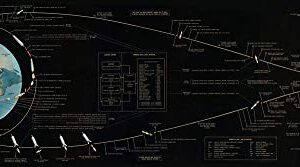 Apollo 11 Flight Plan Poster - Lunar Landing Chart - Wall Art Large Space Print (12 X 36)