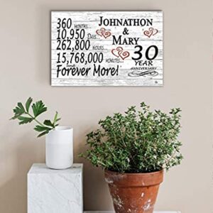 Broad Bay Personalized 30 Year Anniversary Sign Gift 30th Wedding Anniversary Present for Couple Him Or Her Days Minutes Years