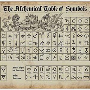 SmartCows The Alchemical Table of Symbols Retro Metal Tin Sign Posters Wall Decor 8x12 Inches