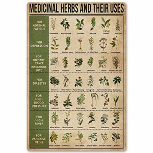 jiufotk medicinal herbs and their uses posters metal signs wall decor room decor 8×12 inches