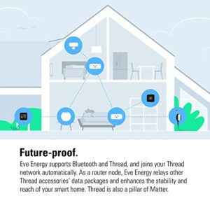 Eve Energy - Apple HomeKit Smart Home, Smart Plug & Power Meter with Built-in Schedules & Switches, App Compatibility, Bluetooth and Thread