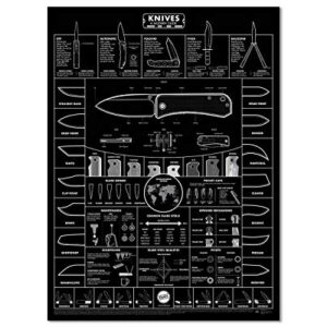 Knafs - Pocket Knife Poster - Guide to Knives - 18x24 inch – Blackout Edition Wall Art