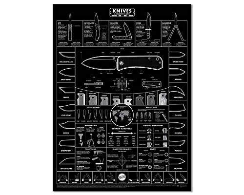 Knafs - Pocket Knife Poster - Guide to Knives - 18x24 inch – Blackout Edition Wall Art