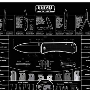 Knafs - Pocket Knife Poster - Guide to Knives - 18x24 inch – Blackout Edition Wall Art