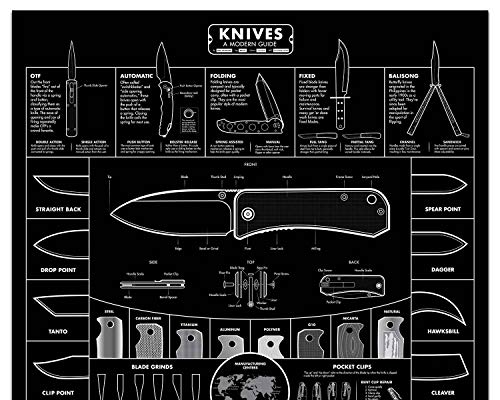 Knafs - Pocket Knife Poster - Guide to Knives - 18x24 inch – Blackout Edition Wall Art