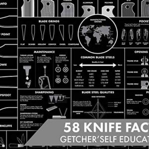 Knafs - Pocket Knife Poster - Guide to Knives - 18x24 inch – Blackout Edition Wall Art