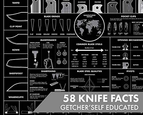 Knafs - Pocket Knife Poster - Guide to Knives - 18x24 inch – Blackout Edition Wall Art