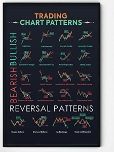 candlestick pattern poster for trader – stock market, forex trading charts – wall street artwork home office decor – 16×24 inches (no frame)