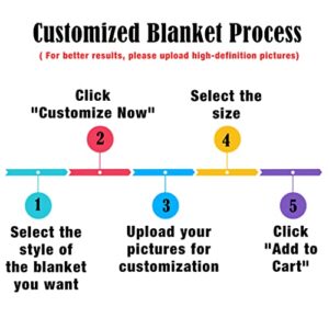 OTHERCRAZY Custom Family Blankets with Photos ,Making Memories Souvenir Throw Blanket with Photos,Personalized Birthday Gift for Family