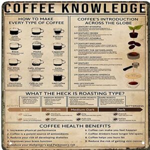 wzvzgz retro metal aluminium tin sign coffee knowledge poster,knowledge poster, coffee lover gift,coffee addict poster,coffee chart,coffee shop wall decor,vintage wall home decor 12×12 inch