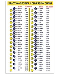 jiufotk fraction- decimal conversion chart metal sign classroom decor plaque math science infographic posters home club room wall decor children’s learning gift 8×12 inches