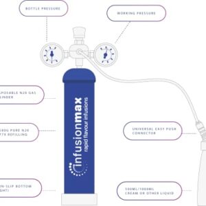 InfusionMax Whipped Cream Chargers - Pure Culinary Gas Whipped Cream Cylinder - 0.95 (580 gram) - 1 Carton (6 Cylinders) - Damaged Packaging