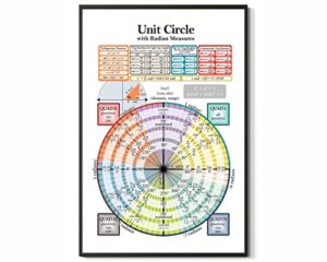 fesogo unit circle with radian measures cos sin recipe math poster colorful classroom home decor wall art print poster chart unframed