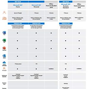 Microsoft 365 Business Standard 1 Year Subscription for 1 User