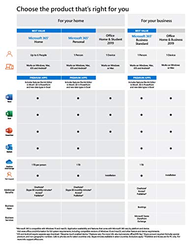 Microsoft 365 Business Standard 1 Year Subscription for 1 User