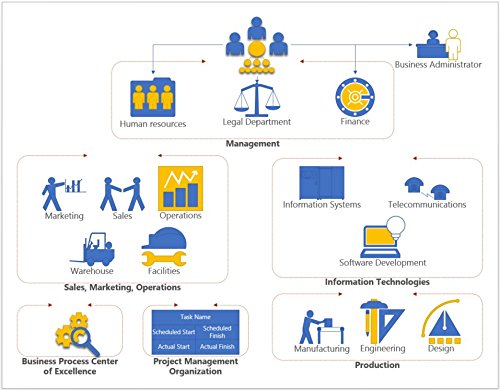 [OLD VERSION] Microsoft Visio Professional 2016 | PC Download