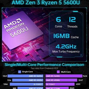 [Gaming PC] Ryzen Mini PC, AMD Ryzen 5 5600U(up to 4.2Ghz) 16GB DDR4 512GB M.2 SSD RGB Lights Windows 11 Pro Mini Computer 4K HDMI DP Type-C Small PC, Auto/Silent Eco/Performance 3 Adjustable Mode