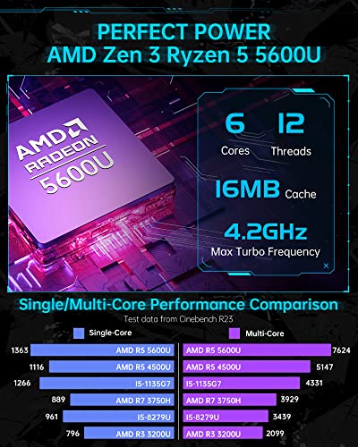 [Gaming PC] Ryzen Mini PC, AMD Ryzen 5 5600U(up to 4.2Ghz) 16GB DDR4 512GB M.2 SSD RGB Lights Windows 11 Pro Mini Computer 4K HDMI DP Type-C Small PC, Auto/Silent Eco/Performance 3 Adjustable Mode