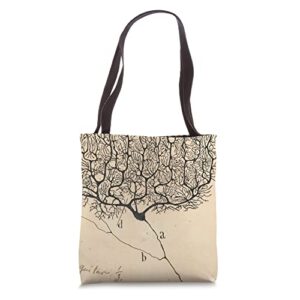 Neuron Drawing Nerve Cells Cajal Tote Bag