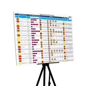 Program Management Board Set, Full Magnetic Project Management Board with 660 Pack Status Indicators and Accessories. Enables Full Control Over Project, Project Tracking Board and Presentation Board