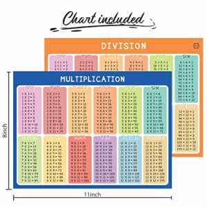 Dry Erase Division Multiplication Chart Whiteboard & Division practice white board Double Sided Times Table Math Manipulatives White Board for Kids Students Classroom and Home Mini Whiteboard Lapboard