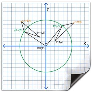 jumbo magnetic coordinate plane 27″ x 27″ white board dry erase graph grid board xy coordinate plane grid whiteboard math teacher supplies