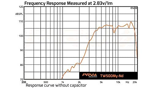 PRV AUDIO TW500My-Nd Mylar Neodymium 4" Bullet Super Tweeter 8 ohms 1.25" VC Pro Audio High Frequency Driver 108dB 75 Watts RMS (Single)