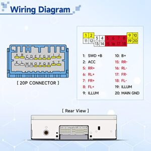 Bingfu Car Radio Harness for Select 99-11 Honda Acura Vehicles DA72 Wiring Stereo Harness Adapter with Antenna Adapter