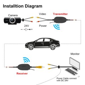 Beastron 24V/2.4GHz Wireless Video Transmitter and Receiver for Vehicle Backup Camera/Front Car Camera