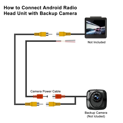 Beastron 24V/2.4GHz Wireless Video Transmitter and Receiver for Vehicle Backup Camera/Front Car Camera