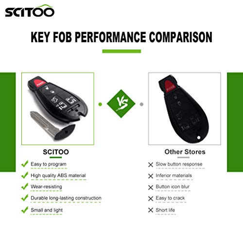 SCITOO 1PC Uncut 6 Buttons Keyless Entry Remote Car Key Fob for Dodge Grand Caravan Durango for Chrysler Town & Country 2008-2017 M3N5WY783X IYZ-C01C 433MHz