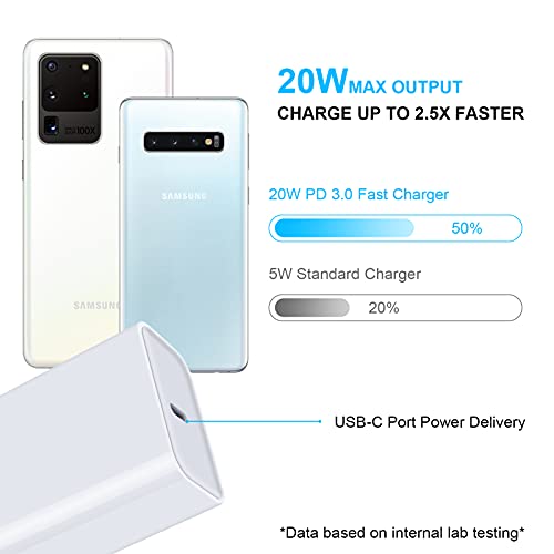 USB C Pixel 7 Fast Charger for Google Pixel 7/7Pro 6a/6 Pro/6 5a/5 4a/4XL/4 3a/3XL/3 2/2XL XL, Samsung Galaxy A14 A53 5G A13 S23 S22, 20W PD Power Adapter Fast Charging Block and 6ft USB C to C Cable