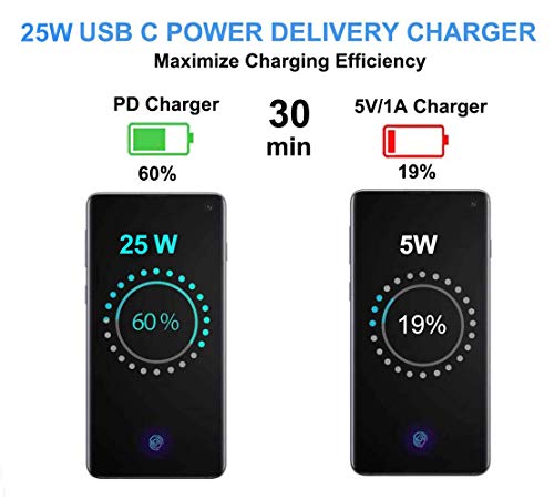 Samsung USB C Wall Charger,2-Pack PD 25W Super Fast Charger Whit USB C Fast Charging Cable for Galaxy S23/S23+/S23 Ultra/S22/S22+/S22 Ultra/Note10/20/S20/S20+/S20Ultra/S21/S21+/S21 Ultra,White