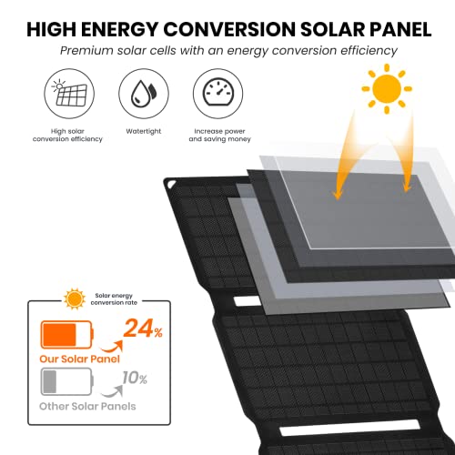 FlexSolar 20W Portable Solar Panel,ETFE Foldable Solar Panel Charger with QC3.0 (18W), DC Port,IP67 Waterproof Monocrystalline Outdoor Solar Panel for Smartphone Headphone,Camping