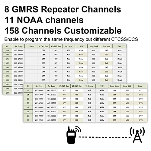 TIDRADIO H8 GMRS Radio APP Wireless Programmable, GMRS Repeater Capable, with Dual Band Scanning Receiver (VHF/UHF) Color LCD SYNC Display Long Range Two-Way Radio with Large Battery