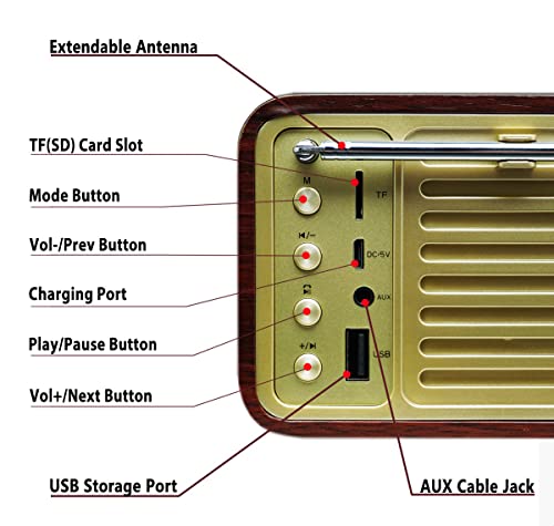 BentMax FM Radio with Bluetooth Retro Bluetooth Speaker Vintage Radio with SD/USB Memory Music Player Function, Wireless Streaming from Smartphone, 10 Hours Playback (Walnut)