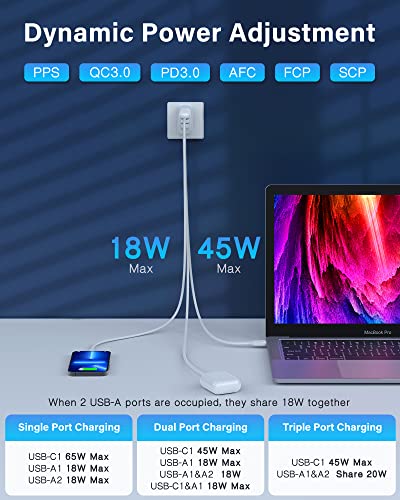 LDNIO 65W GaN USB C Charger 3-Port, PPS Compact Fast Charger with PD & QC3.0, Removable Wall Charger Power Adapter for MacBook Pro Air, iPad Pro Air, iPhone 14/13/12, Galaxy, Dell XPS Laptop etc