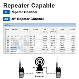 TIDRADIO TD-H5 GMRS Radio with 4pcs 1500mah Batteries, 5Watt GMRS Handheld Radio for Adults, GMRS Repeater Capable, Two Way Radio with NOAA Weather Receiver & Scan (2 Pack)