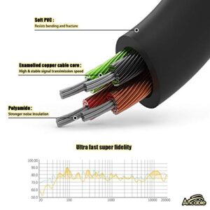 Ancable 6 Ft Cord 3.5mm Screen-to-Screen Audio and Video AV AUX Cable for Philips, Insignia Dual Screen Portable DVD Player