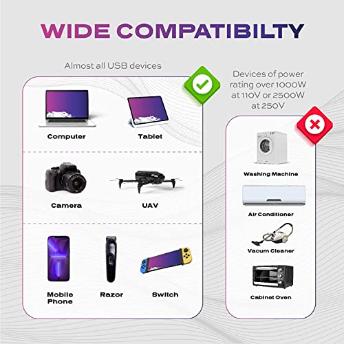 Statik GloboCharge Universal Travel Adapter to Over 200 Countries, 30W International Plug Adapter, 5 USB Ports Wall Charger with Type A & Type C, Fast Charging Worldwide Power Plug Adapter