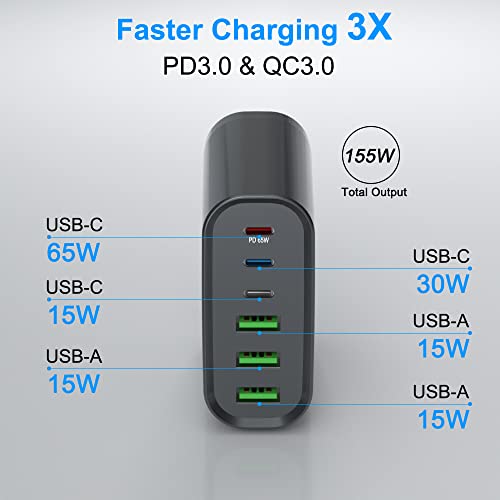 USB C Fast Charger, 155W USB C Charging Station GaN 6-Port USB C Wall Charger Block, Portable Multiport USB C Power Adapter for MacBook Pro/Air,iPad Pro,iPhone 14/13/Mini/Pro/13Pro Max/12 Galaxy Note