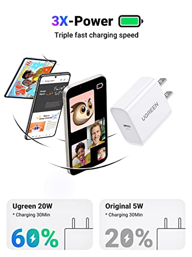 UGREEN 20W USB C Charger PD Fast Charger Block USB-C Wall Charger Power Adapter Compatible with iPhone 14/14 Pro Max/iPhone 13/12 Pro Max/SE/11, Pixel, Galaxy S23/S22/S21/S20/Note 10, iPad Mini/Pro