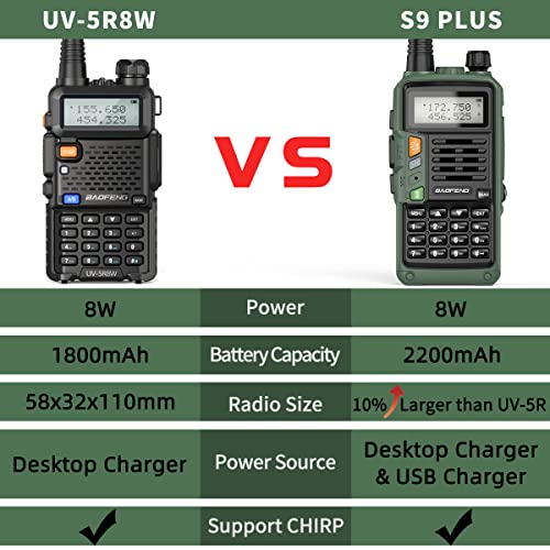 Baofeng Radio Handheld Ham Radio UV-S9 Plus 8W High Power Portable Two Way Radiowith 2200 mAh Battery and USB Charger Cable Walkie Talkie