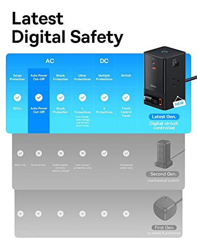 USB C Charger Baseus PowerCombo Tower 65W, 6-in1 Charging Station with Retractable USB-C Cable, 3 Outlets, USB A USB C Ports, Surge Protector Power Strip for MacBook, iPhone, Laptop, Multiple Devices