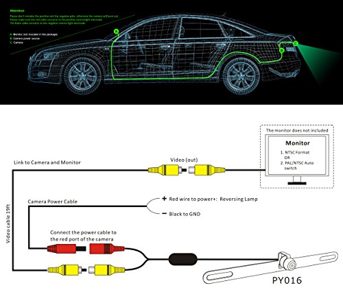 Backup Camera with 170 Degree Wide Viewing Angle, IP68 Waterproof, High Definition License Plate for Mini car, Van,Pickup,SUV etc.