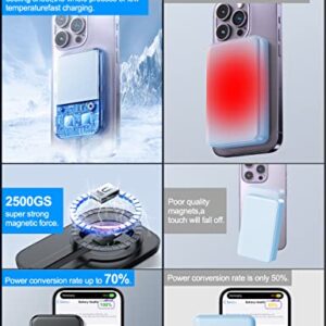 EMNT Mini Magnetic Portable Charger for iPhone,6000mAh Clutch Power Bank with Built-in Cable/Metal Stand, Battery Pack Compatible with iPhone 14/14 Plus/Pro Max/13/12/11/XS/XR/X/8/7/6/6s/5 and More.